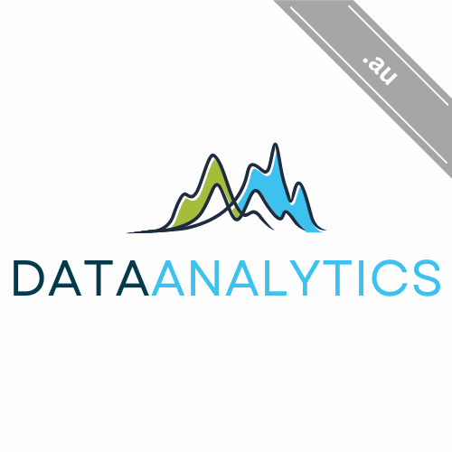 Dataanalyticsau Brandzilla