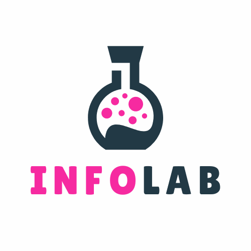 infolab.com.au – Brandzilla